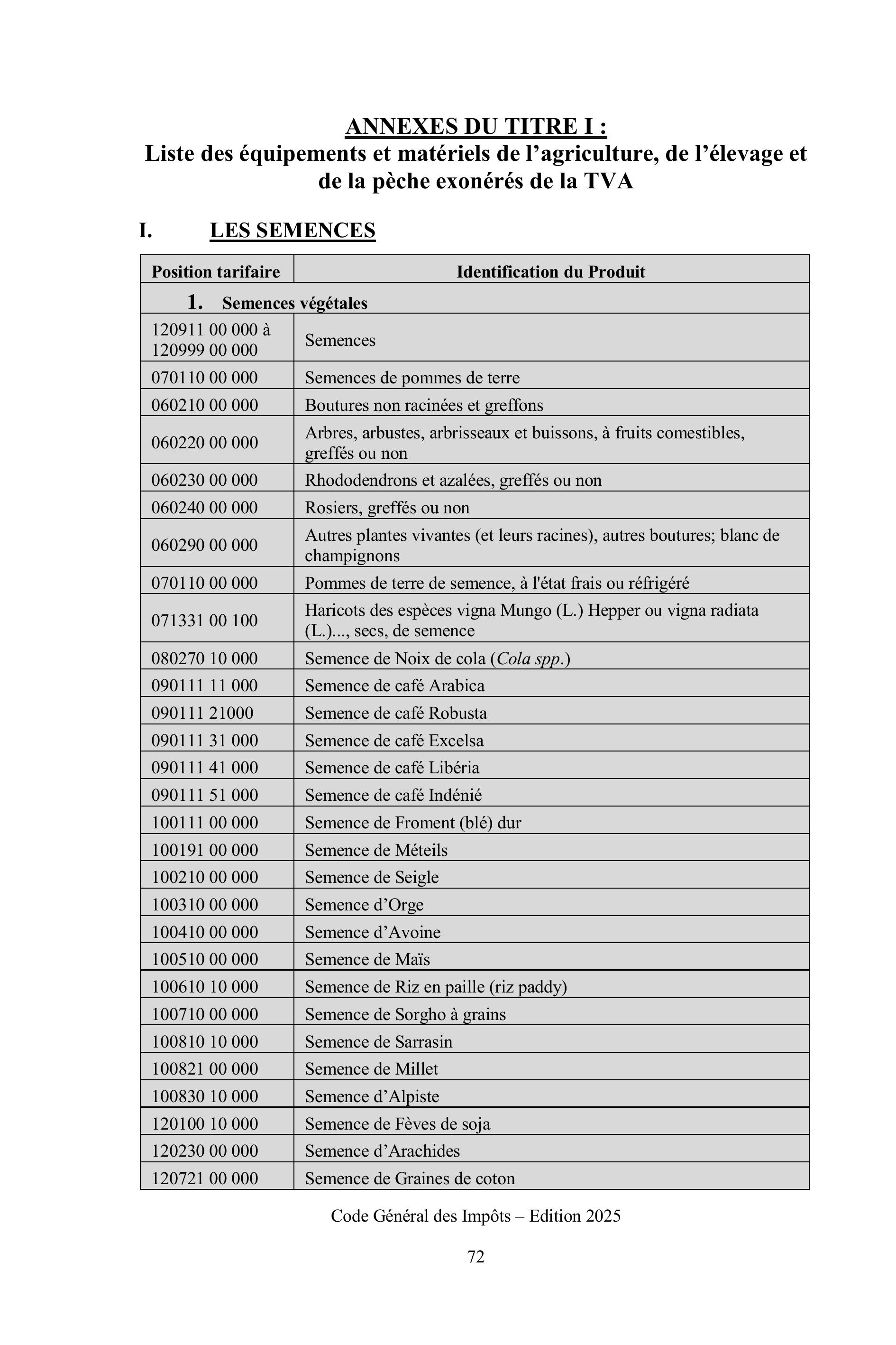CODE GENERAL DES IMPOTS Mis à jour au 1er janvier 2025 | Direction Générale des Impôts (DGI)